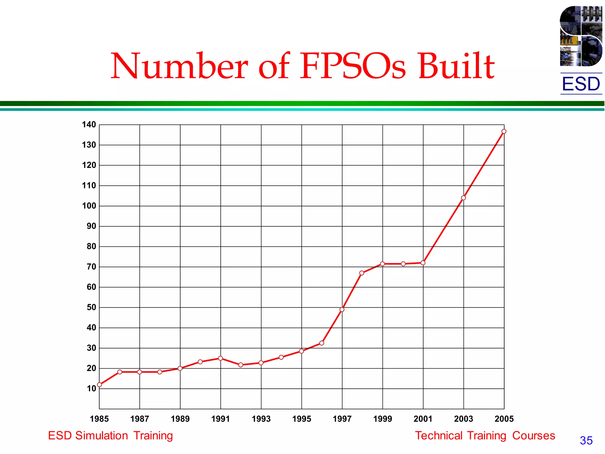 FPSO SYSTEMS-1.pdf