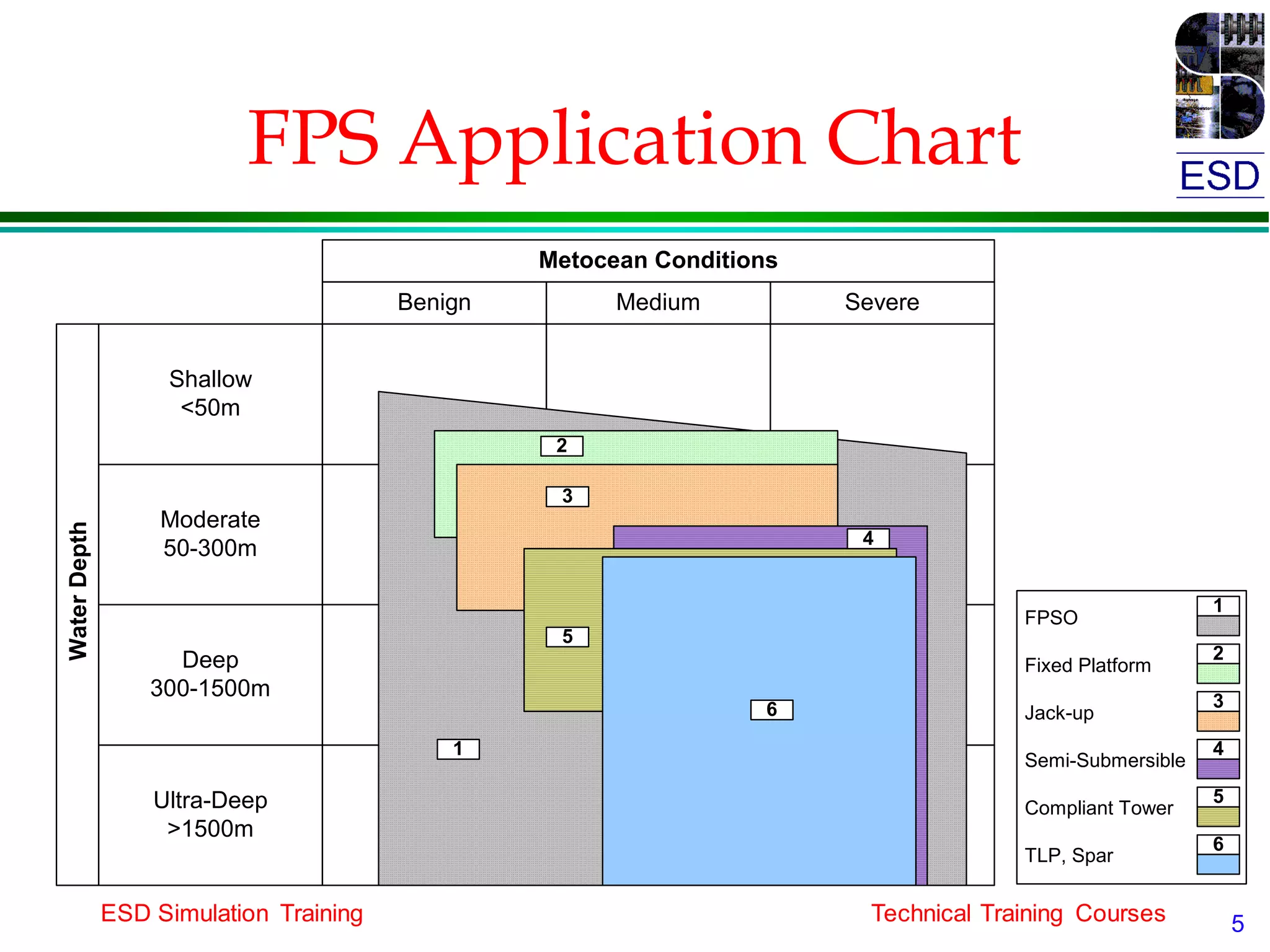 FPSO SYSTEMS-1.pdf