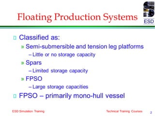 FPSO SYSTEMS-1.pdf