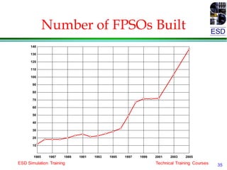 FPSO SYSTEMS-1.pdf