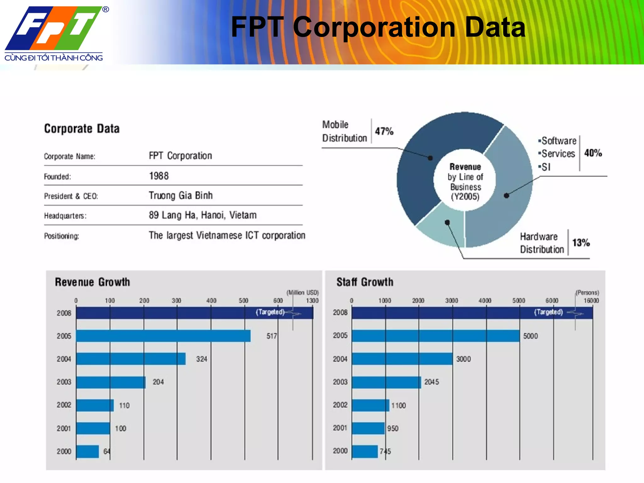 Fpt Presentation V.0.1 | PPT