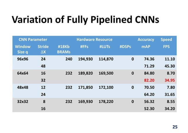 Fpt17 An Object Detector Based On Multiscale Sliding Window Search Using A Fully Pipelined