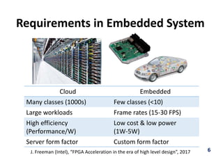 FPT17: An object detector based on multiscale sliding window search using a fully pipelined ...