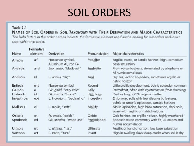 Fpt 2093 soil_science_week_10_soil_taxonomy