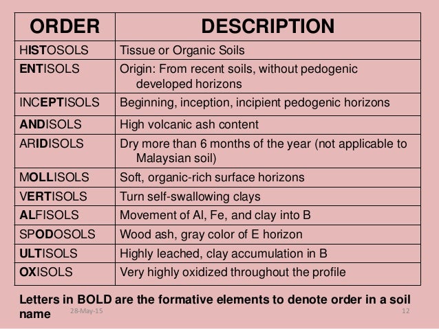 Fpt 2093 soil_science_week_10_soil_taxonomy