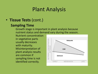 Fpt 2093 soil_science_week_14_soil_fertility_evaluation | PDF