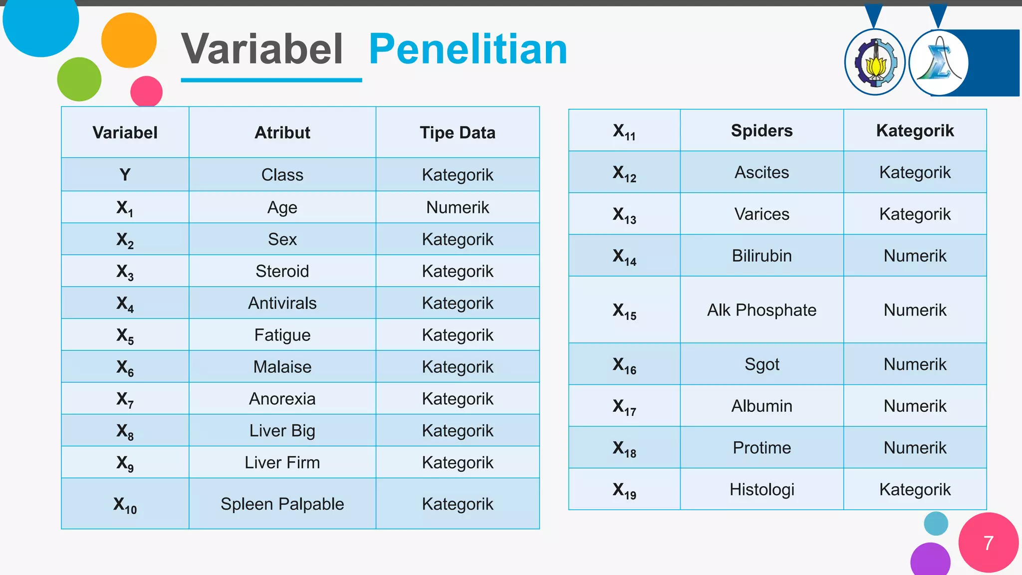 KLASIFIKASI DATA HEPATITIS MENGGUNAKAN METODE K-NEARS NEIGHTBORS, NAÏVE ...