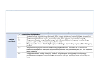 f_pt_dosen_rps-23469-1689530625 (1).pdf