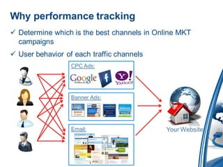 Fpt online online marketing - performance tracking | PDF