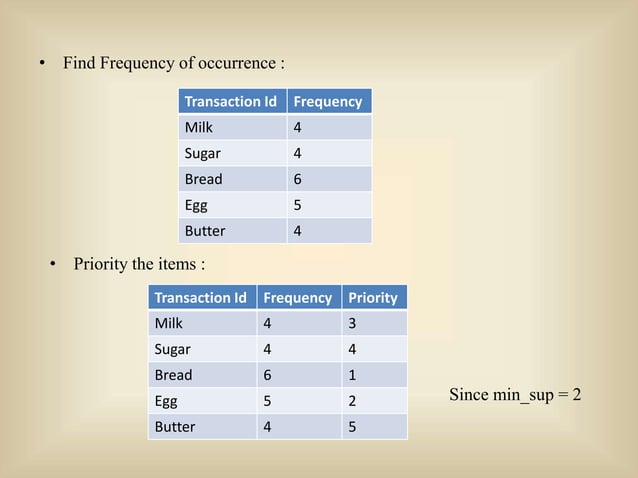 Example Of The Fp Tree Algorithm Explained Each And Every Steps Ppt