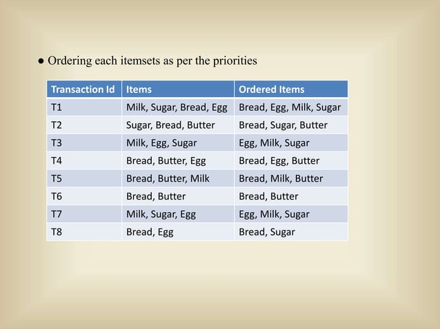 Example Of The Fp Tree Algorithm Explained Each And Every Steps Pptx