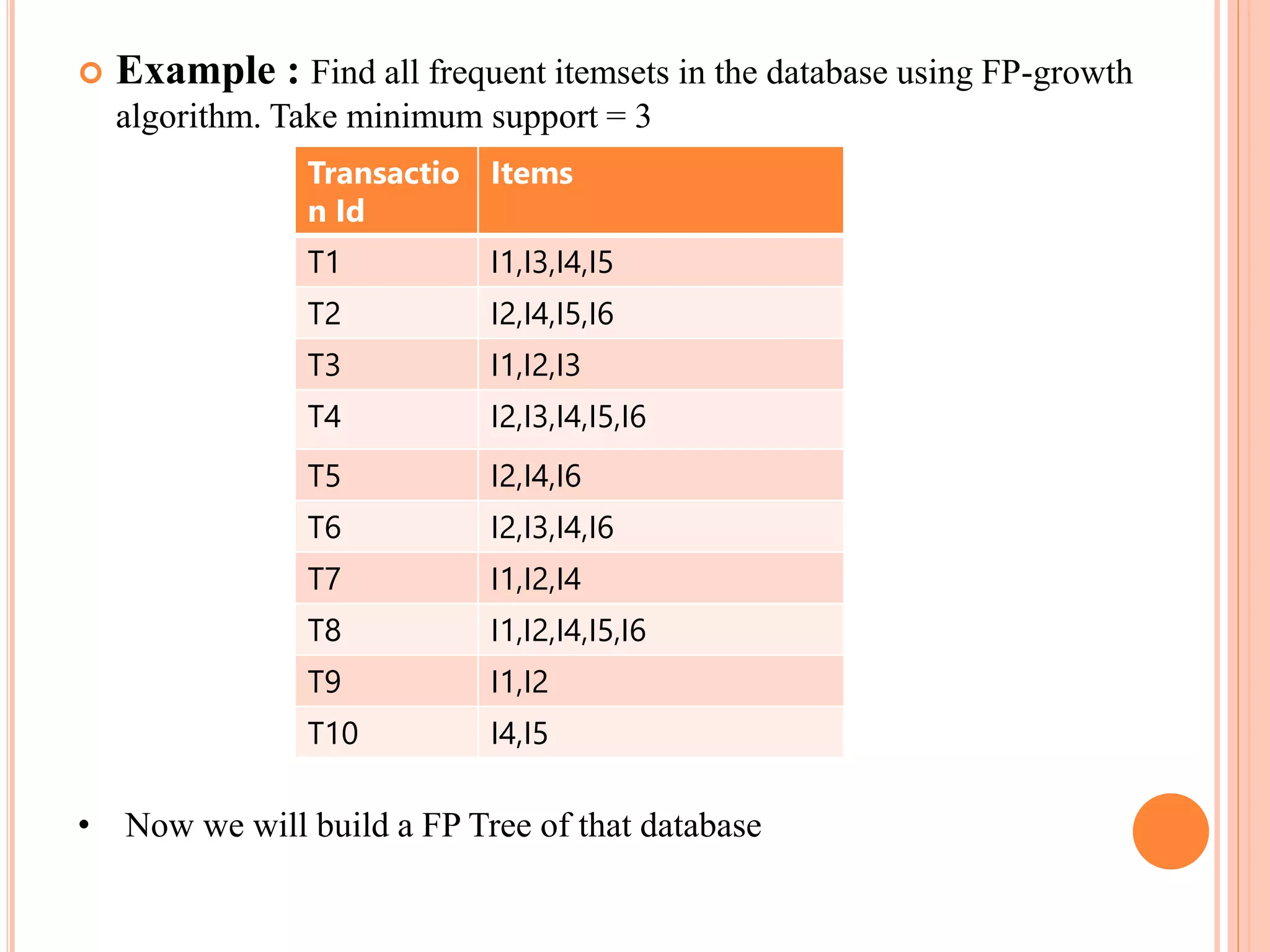 Fp tree algorithm | PPT