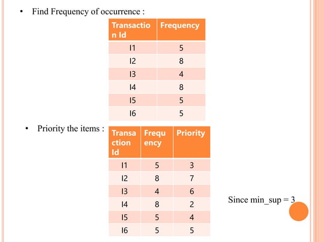 Fp tree algorithm | PPT