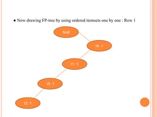 Fp tree algorithm | PPT