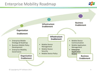 [Vietnam Mobile Day 2013] - Mobilization process for enterprise | PPTX