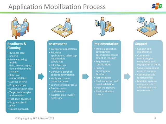 [Vietnam Mobile Day 2013] - Mobilization process for enterprise | PPTX ...