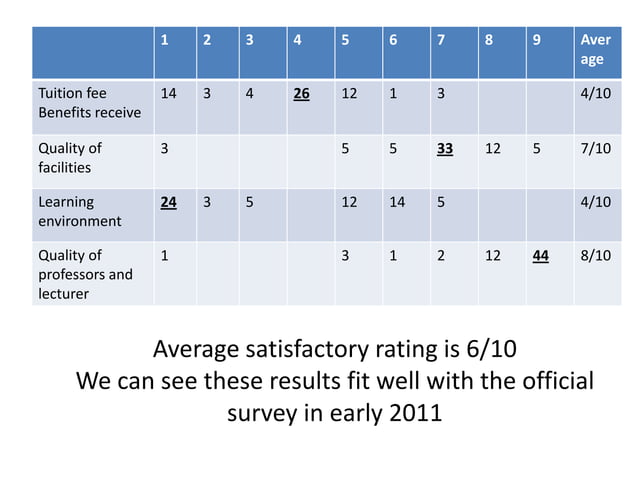 Fpt uni student presentation | PPT