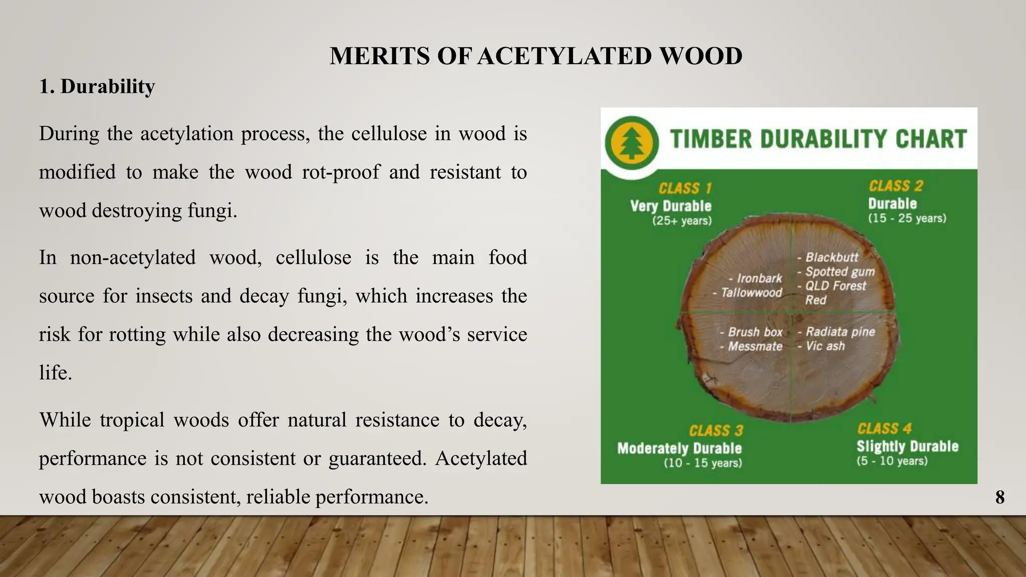 WOOD ACETYLATION (Chemistry of Forest Products & Industries) | PPT