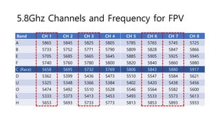 FPV Streaming Server with ffmpeg | PPTX