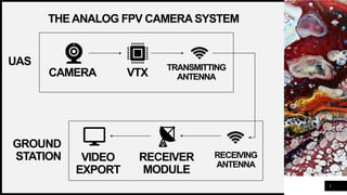 Fpv video system bid | PPTX
