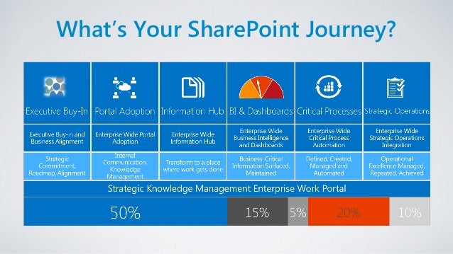Optimize Your SharePoint Strategy for the New Year