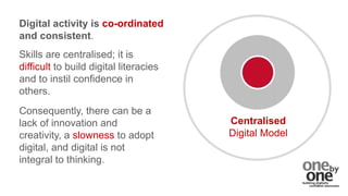 MW18 Presentation: Development, Supply, Deployment, Demand: Balancing ...
