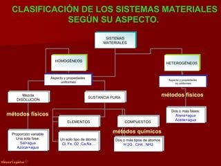 La diversidad de la materia | PPT