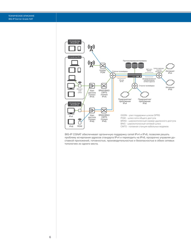 F5 Carrier-Grade NAT (CGNAT): техническое описание | PDF