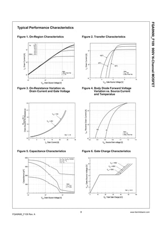Original Mosfet N-Channel FQA9N90 9N90C 9N90 900V 8.6A TO-3P New ...