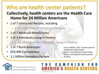 FQHC 101 What is a Community Health Center? | PPTX