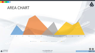 Area chart | PPTX