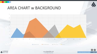 Area chart | PPTX