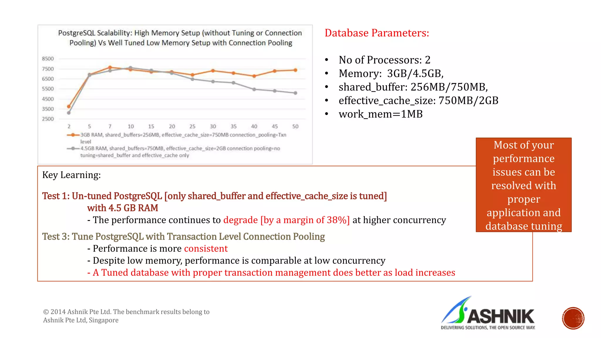 Connection Pooling in PostgreSQL using pgbouncer | PPT