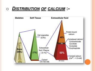 CALCIUM IN BIOLOGICAL SYSTEM | PPT