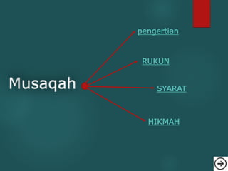 Musaqah, Muzara’ah dan Mukhabarah | PPTX