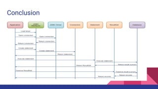 Core jdbc basics | PPTX | Databases | Computer Software and Applications