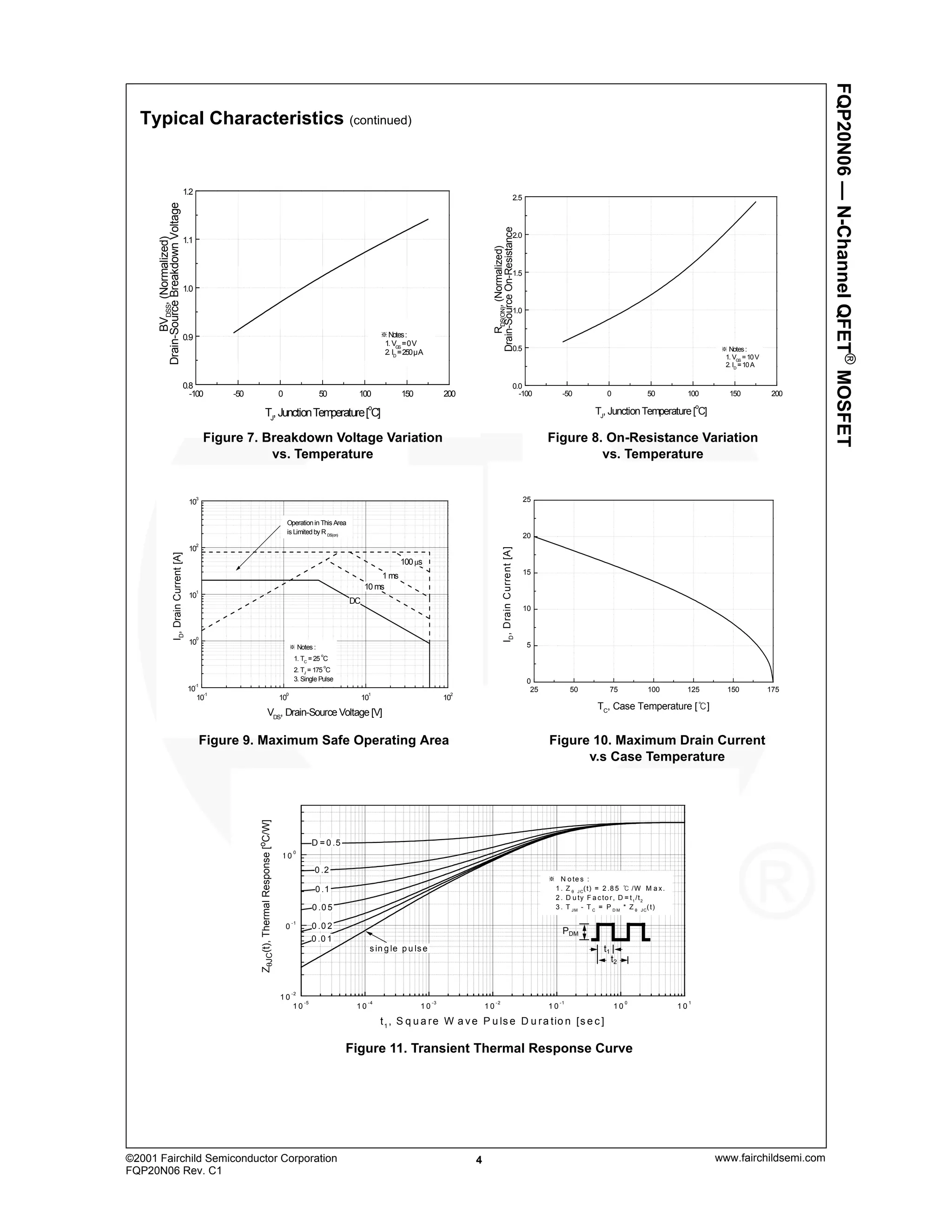 Original N-Channel Mosfet 20N06 FQP20N06 60V 20A TO-220 New Fairchild | PDF
