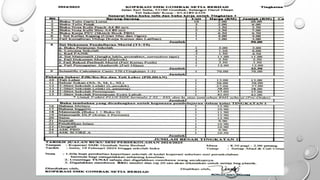 F&Q Pengesahan Penempatan Tingkatan 1 Di SMKGS Sesi 2024 dan 2025.pptx
