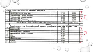 F&Q Pengesahan Penempatan Tingkatan 1 Di SMKGS Sesi 2024 dan 2025.pptx