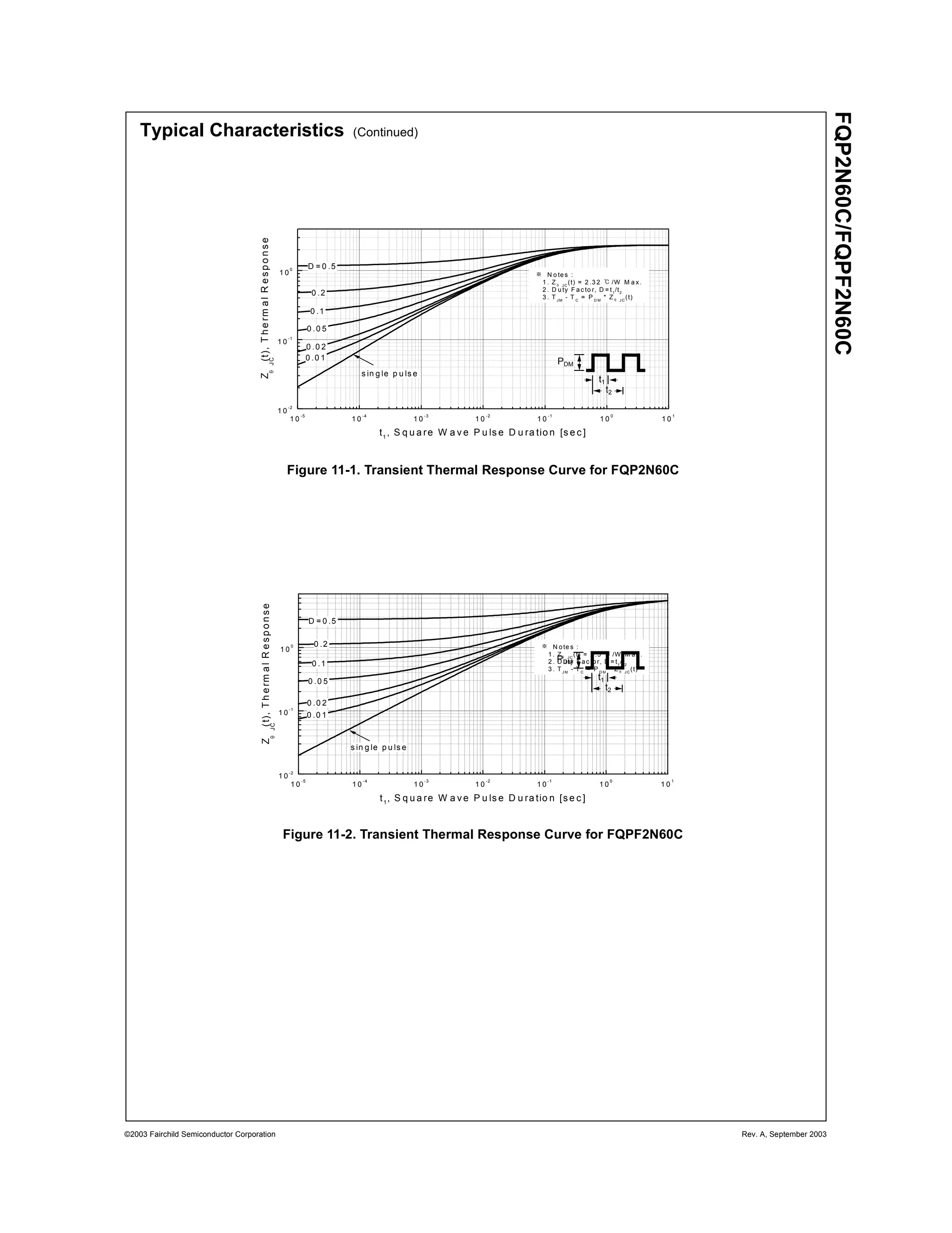 Original N-Channel Mosfet FQPF2N60C 2N60C 2N60 20A 600V TO-220F New | PDF