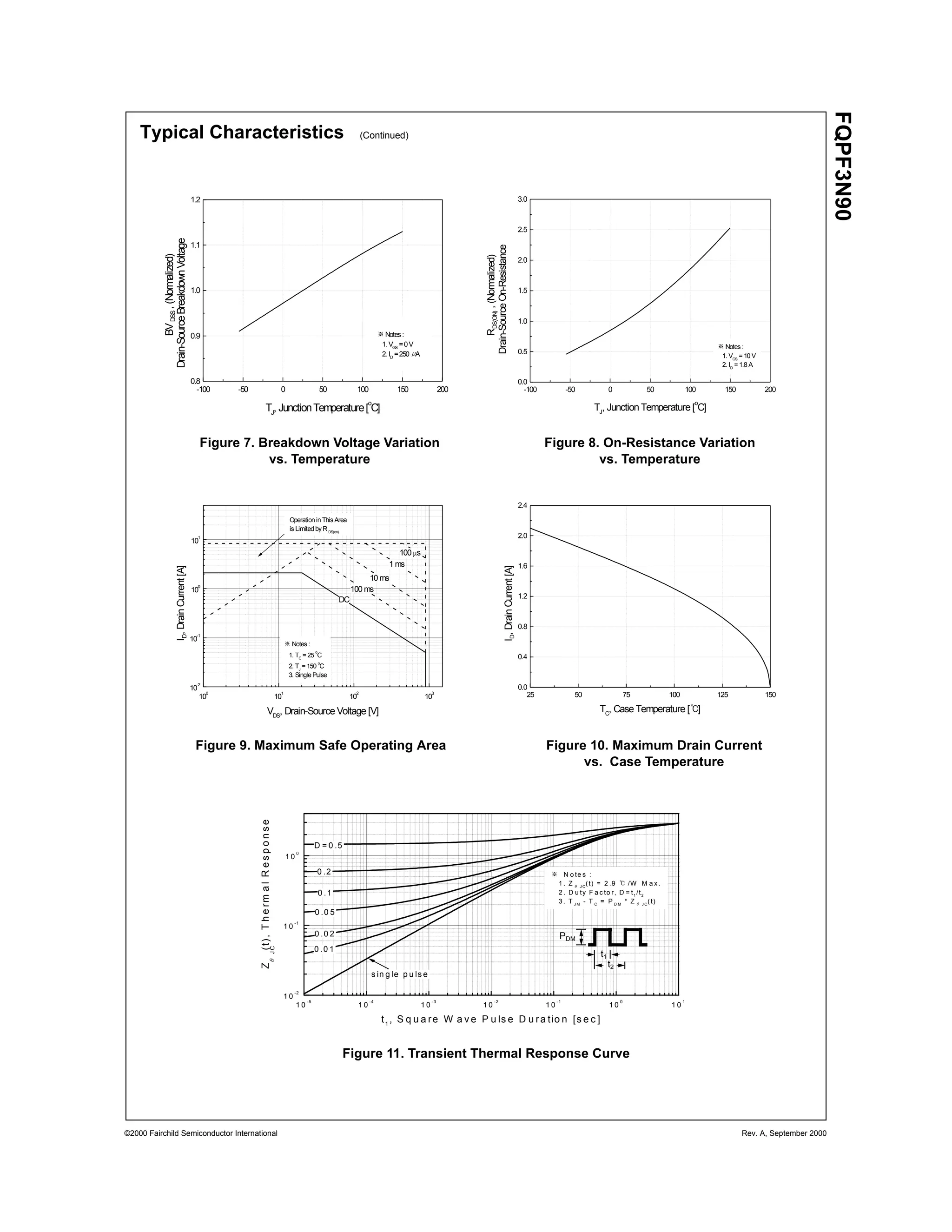Original N-Channel MOSFET FQPF3N90 3N90 900V 3A TO-220 New Fairchild | PDF