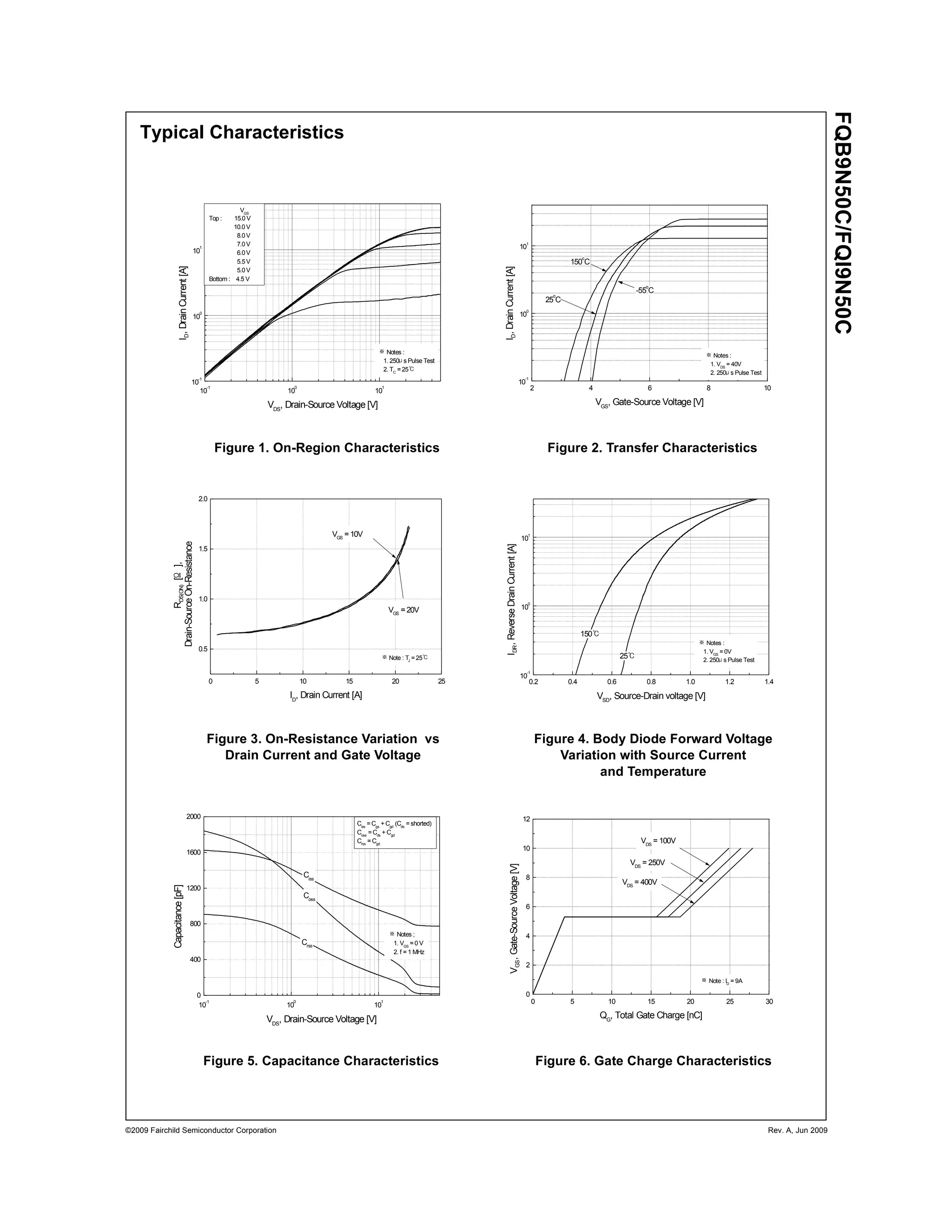 Original MOSFET N-CHANNEL FQPF9N50C 9N50C 9N50 TO-220 9A 500V New | PDF