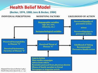 Health_blf_modl.pptx
