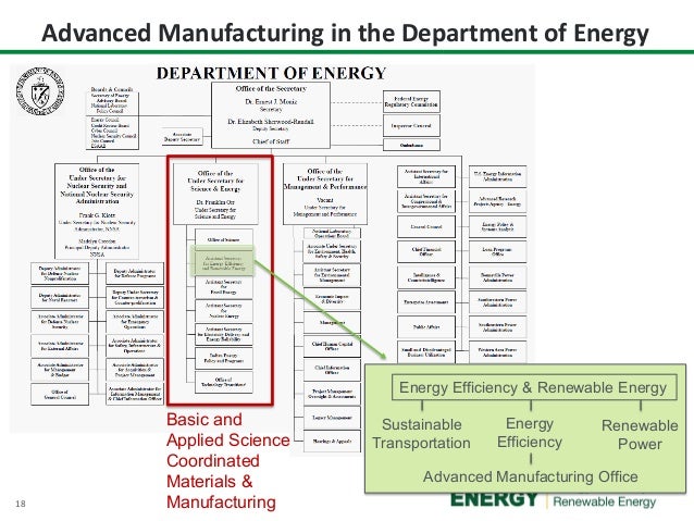 Advanced Manufacturing Research & Development at DOE h2atscale works…