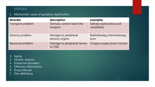 gustatory dysfunctions | PPTX