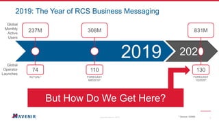 Mavenir: RCS Business Messaging: The Key to a Successful Deployment | PPTX