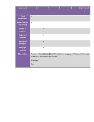Lesson plan 7 | DOC | Homework and Study | Education