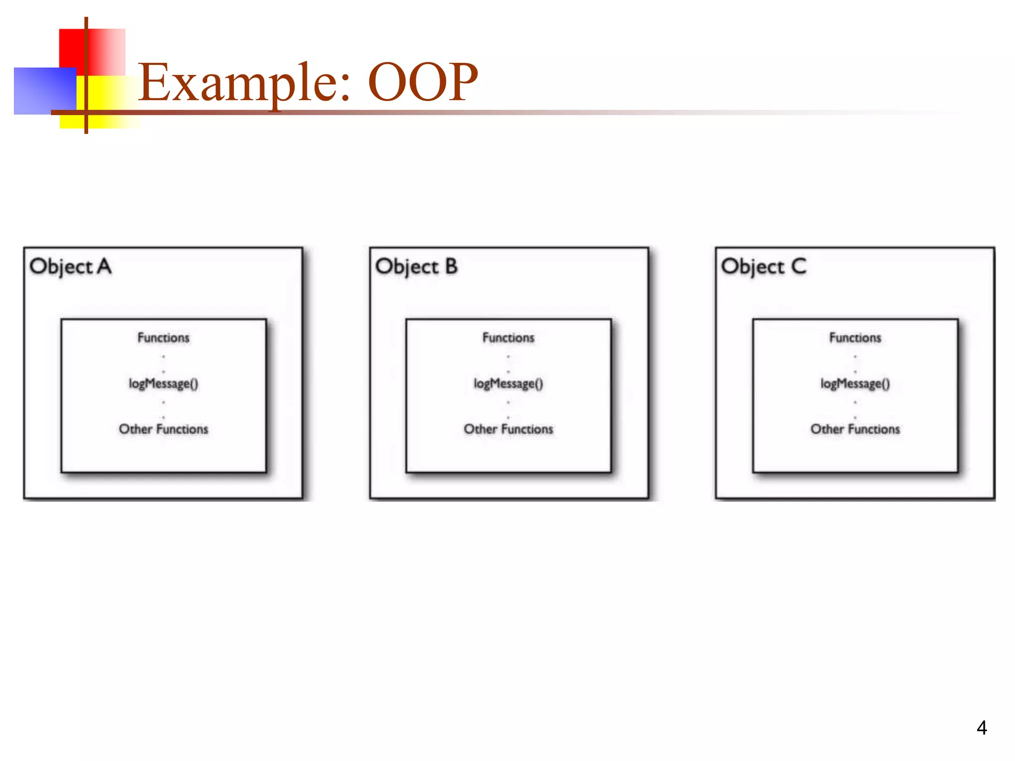 Aspect Oriented Programming Ppt