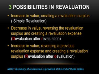 Financial Reporting - Depreciation and Revaluation | PPTX