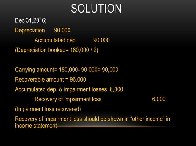 Financial Reporting Assets | PPT